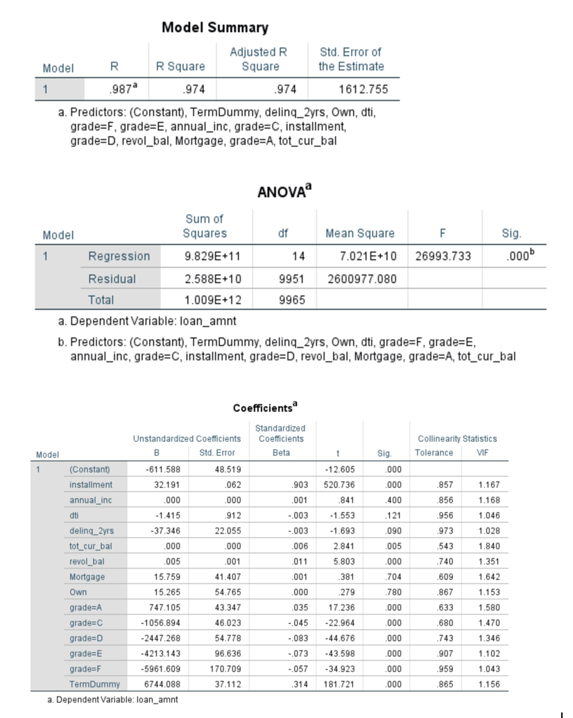 Statistics: The Lending Club - Data Analytics Porfolio
